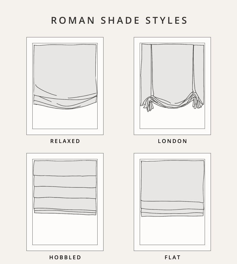 Types & Styles of Roman Shades - Vitalia Inc. Blog